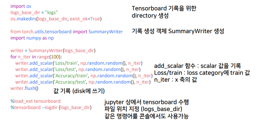 부스트캠프 AI Tech 3기 (week2) Day9